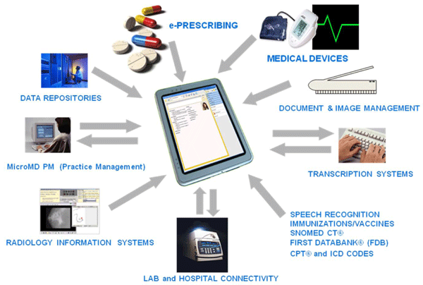 Software Products - Medix Systems Consultants